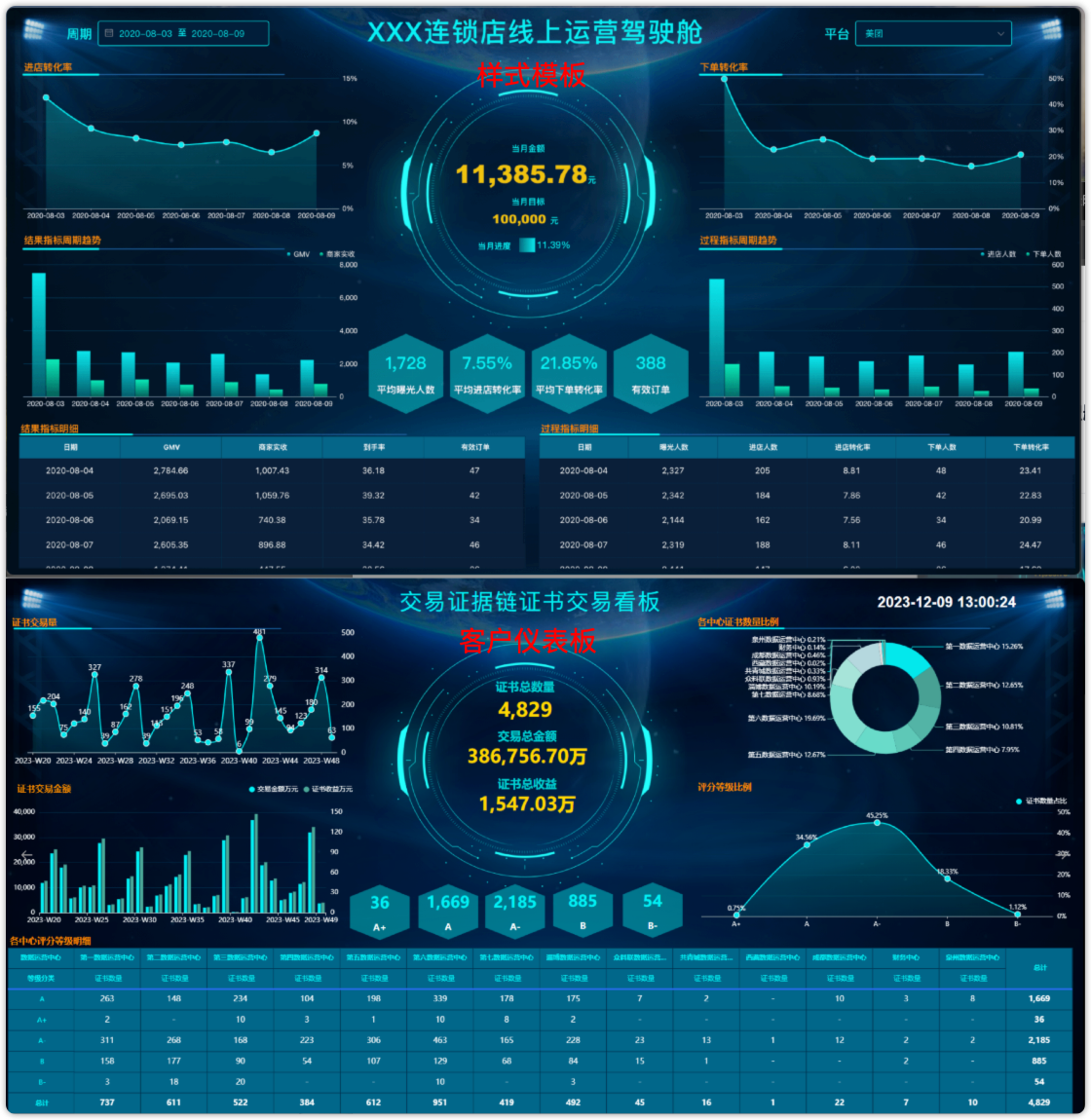 DataEase v2 样式模板与应用模板的差异与使用 - FIT2CLOUD 知识库