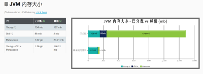 好用的GC日志分析网站：https://gceasy.io/ - FIT2CLOUD 知识库