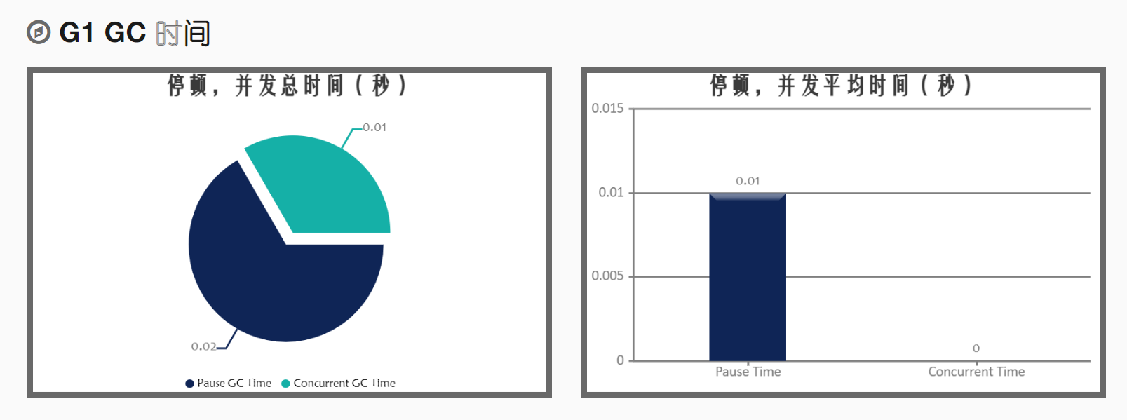 好用的GC日志分析网站：https://gceasy.io/ - FIT2CLOUD 知识库