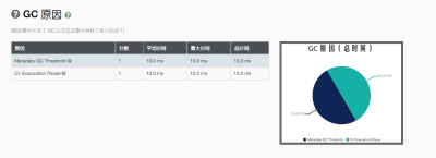 好用的GC日志分析网站：https://gceasy.io/ - FIT2CLOUD 知识库